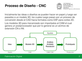 Fabricación Digital: Procesos CAM | PDF