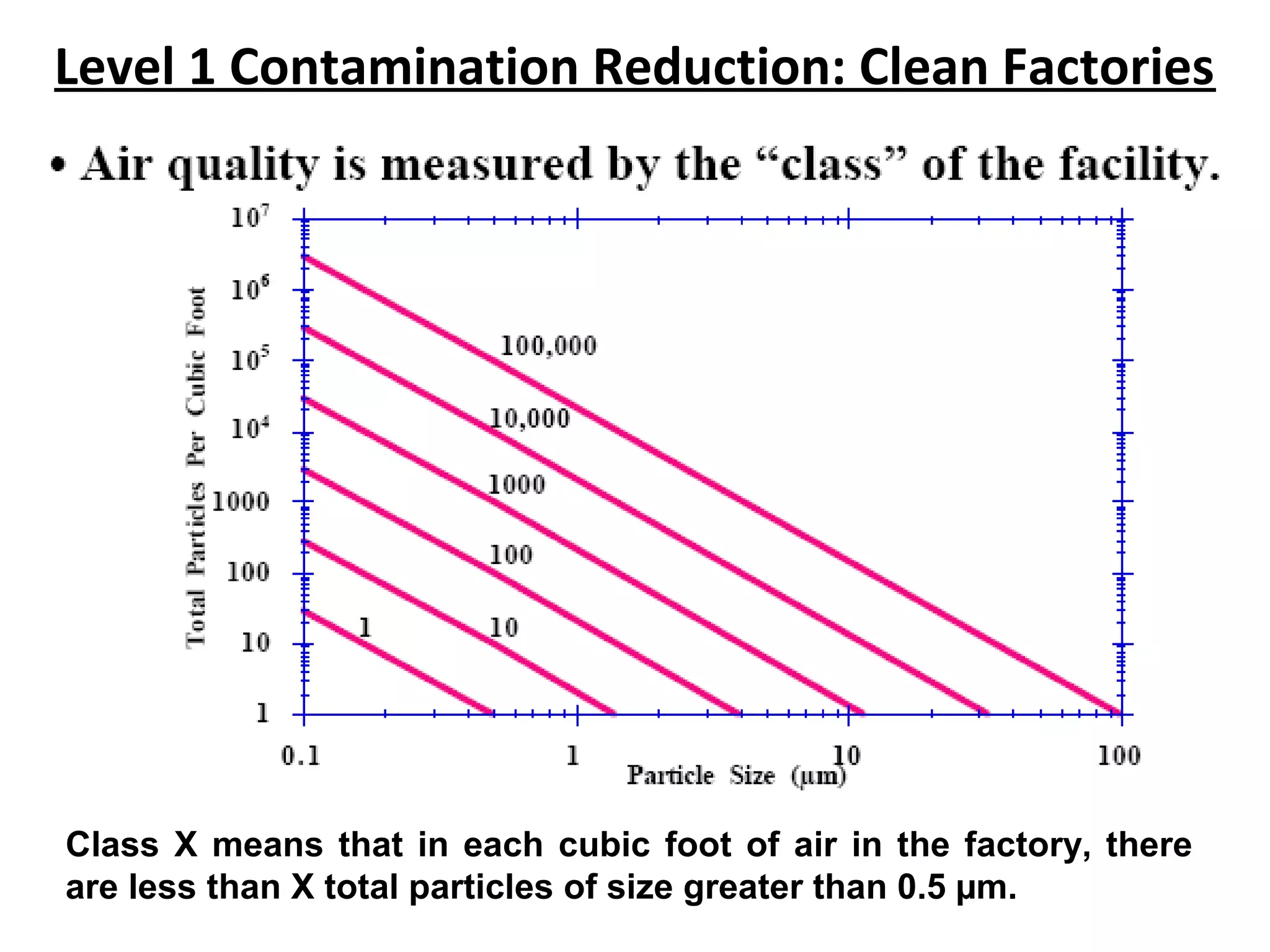 4. contamination reduction | PPT