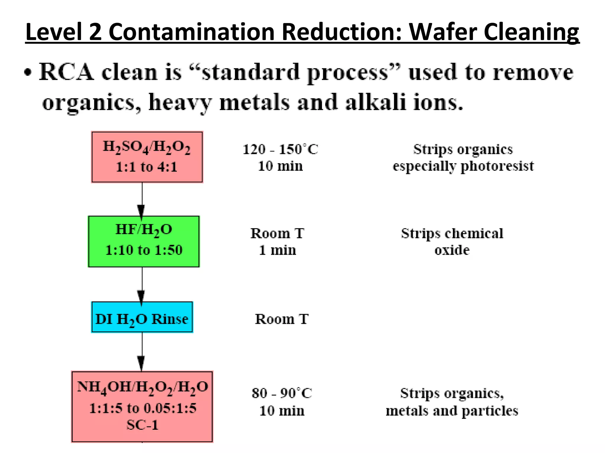 4. contamination reduction | PPT