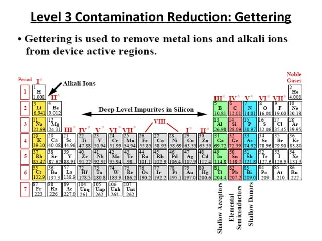 4. contamination reduction | PPT