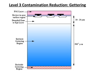 4. contamination reduction | PPT