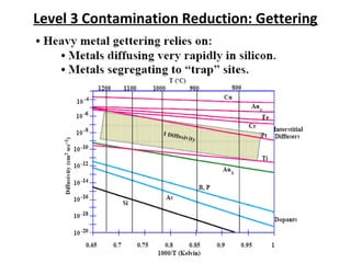 4. contamination reduction | PPT