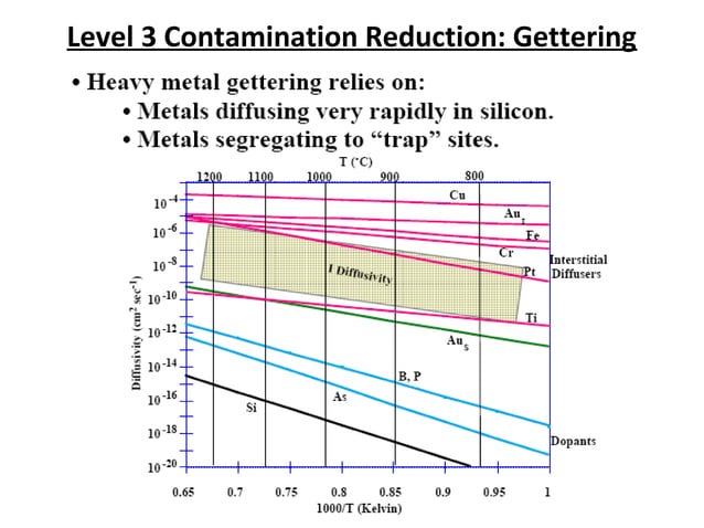 4. contamination reduction | PPT