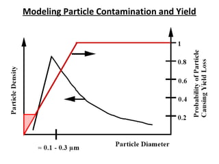 4. contamination reduction | PPT