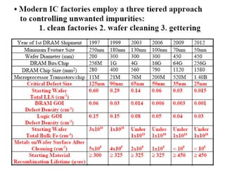 4. contamination reduction | PPT