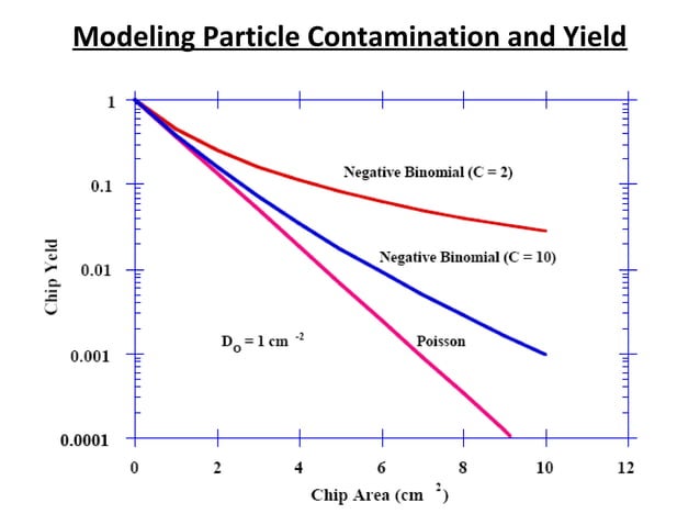 4. contamination reduction | PPT