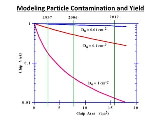 4. contamination reduction | PPT