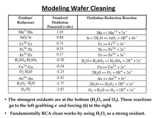 4. contamination reduction | PPT
