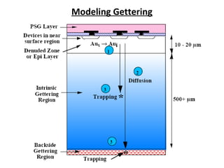 4. contamination reduction | PPT