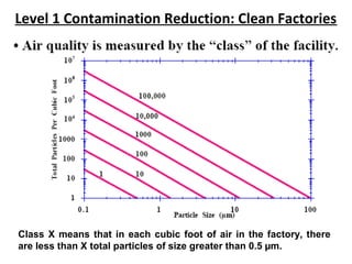4. contamination reduction | PPT