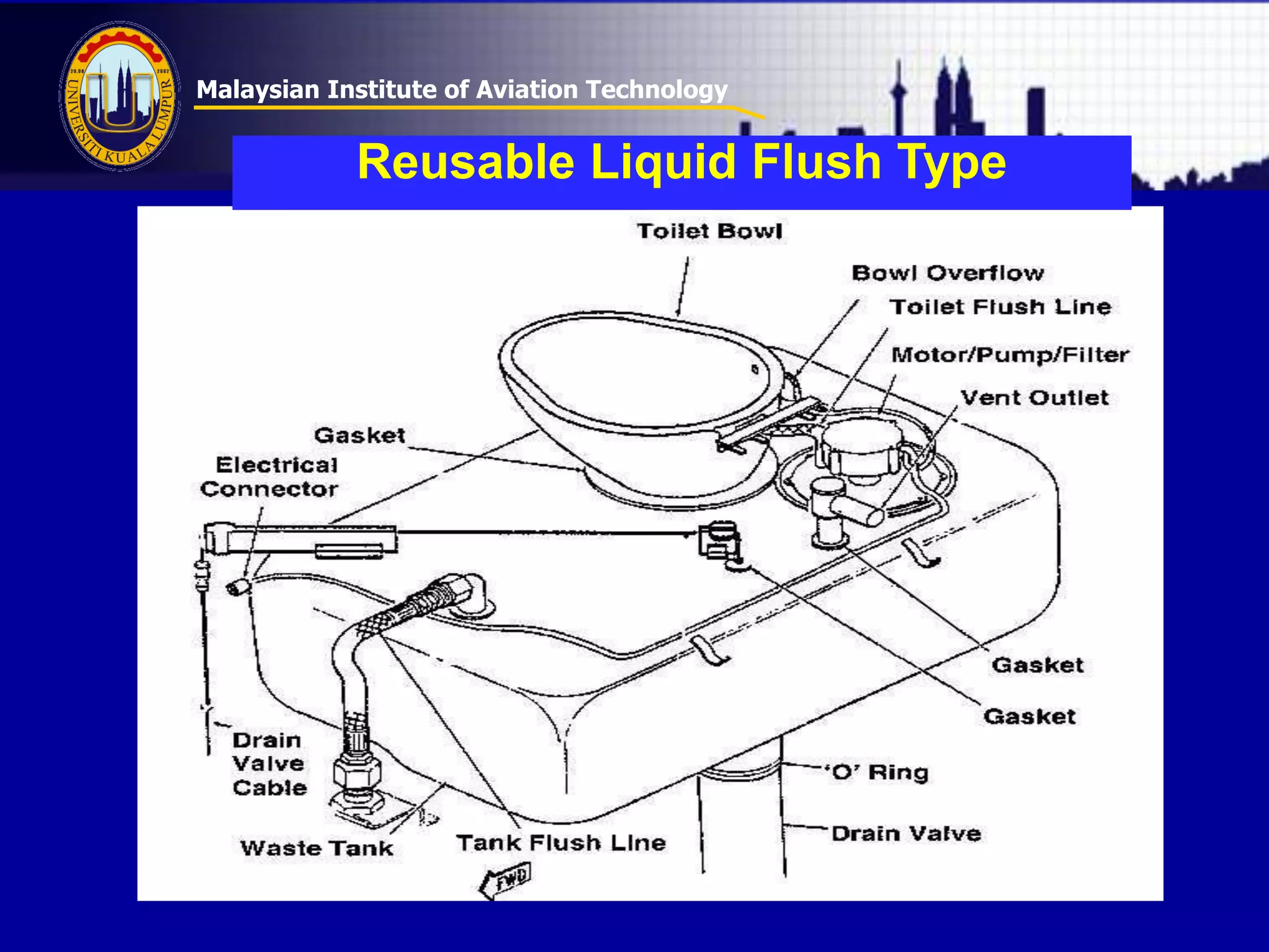 Cabin Interior System: Lavatory | PDF