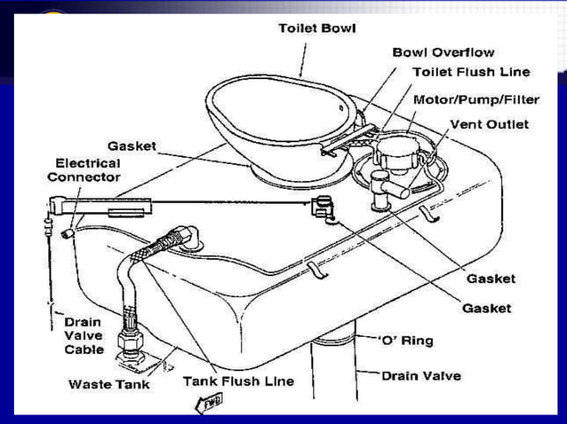 Cabin Interior System: Lavatory | PDF