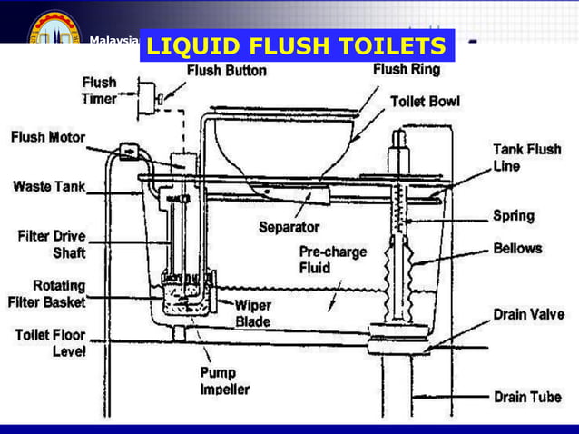 Cabin Interior System: Lavatory | PDF