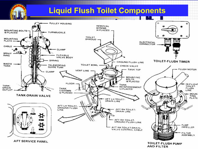 Cabin Interior System: Lavatory | PDF