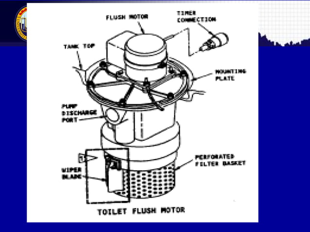 Cabin Interior System: Lavatory | PDF