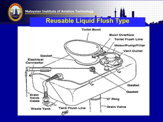 Cabin Interior System: Lavatory | PDF