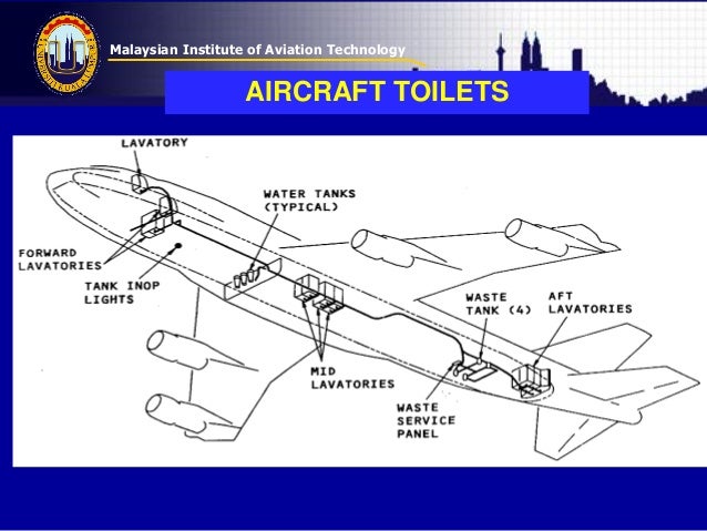Cabin Interior System: Lavatory