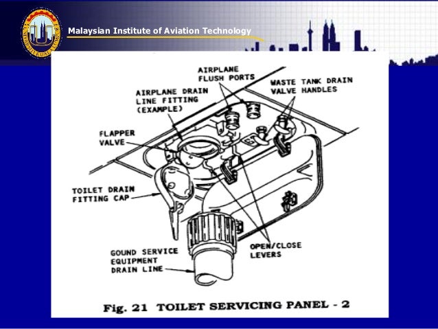 Cabin Interior System: Lavatory