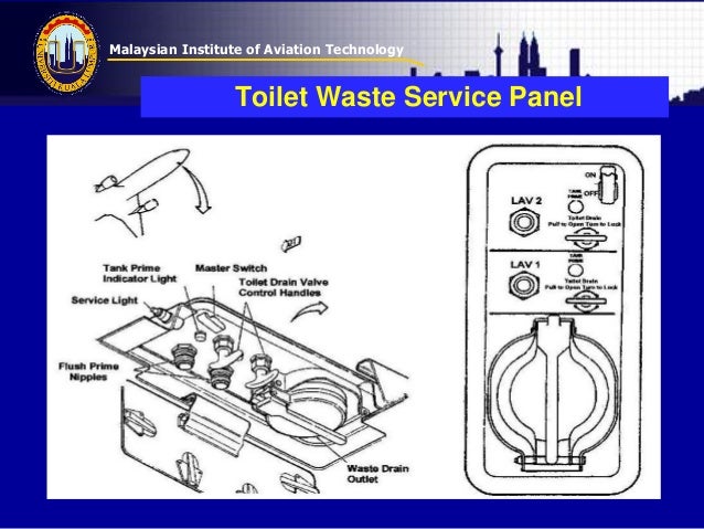 Cabin Interior System: Lavatory