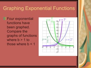 4.1 exponential functions 2 | PPT