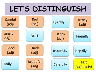 4. adjectives and adverbs | PPTX
