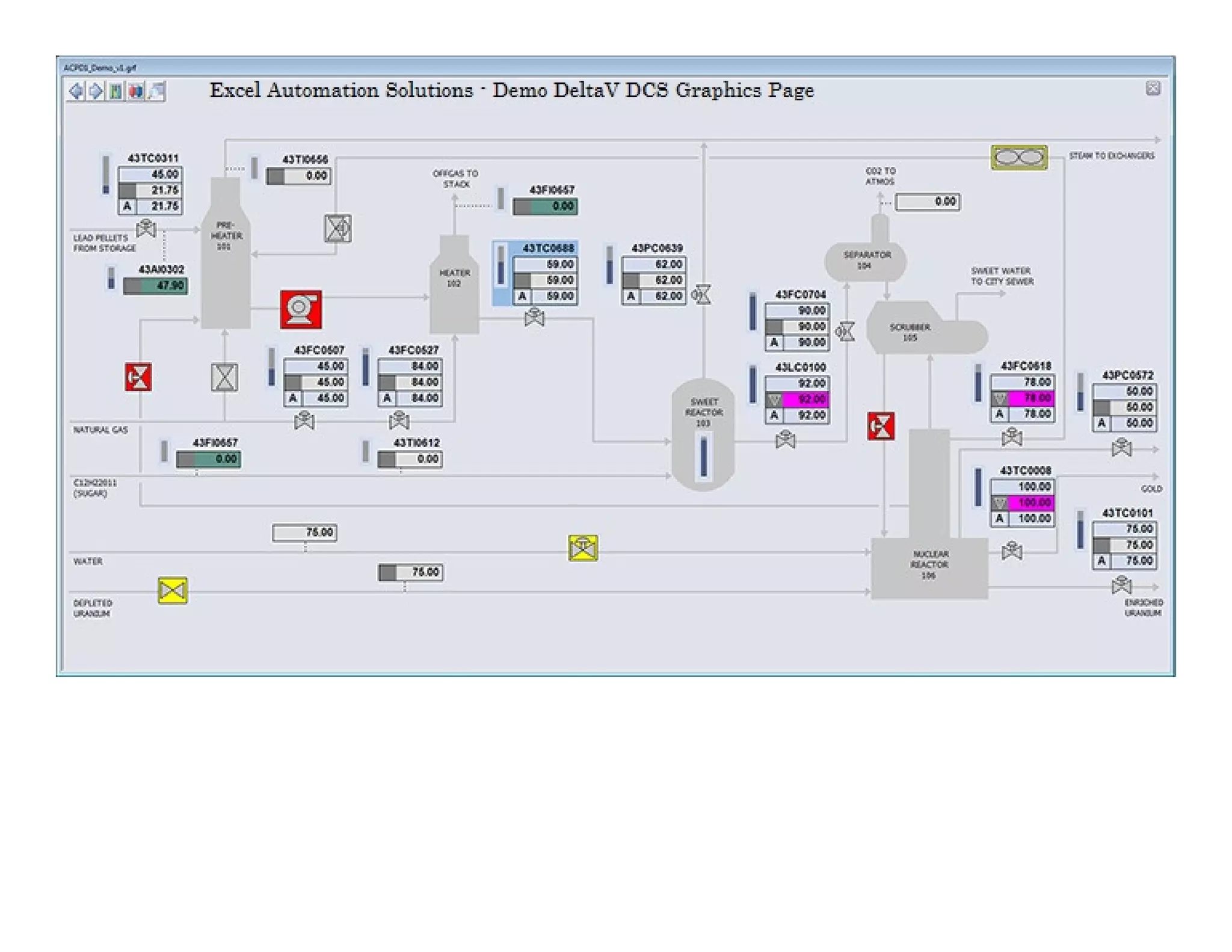 PLC SCADA DCS Training | PDF