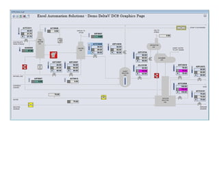 PLC SCADA DCS Training | PDF