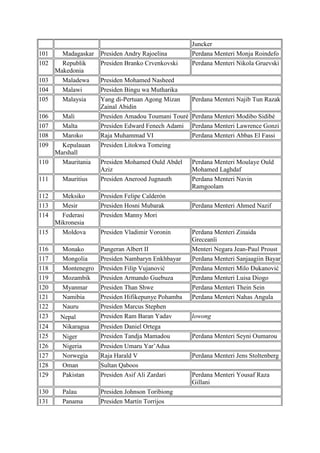 4. bentuk negara dan bentuk pemerintahan semua negara lengkap dengan ...