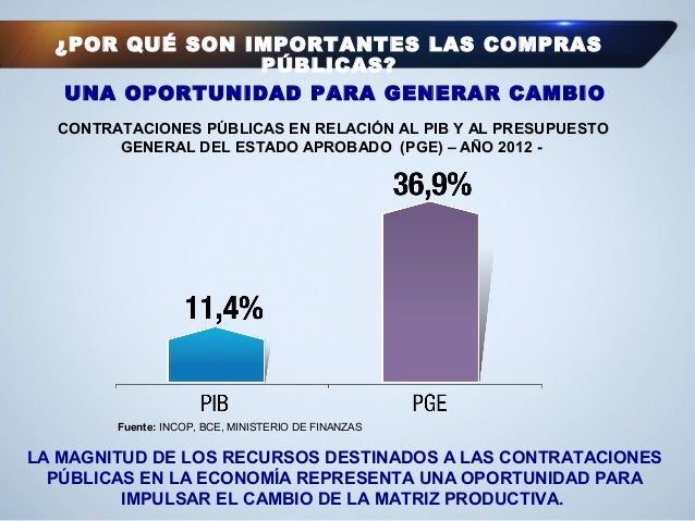 Enlace Ciudadano Nro 331 tema: compras publicas Enlace Ciudadano Nro 331 tema: compras publicas