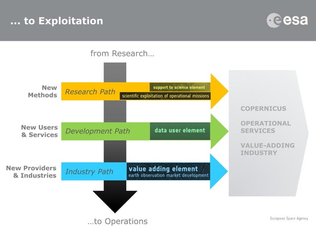 Earth Observation - DUE/VAE | PPTX | Information Services Industry ...