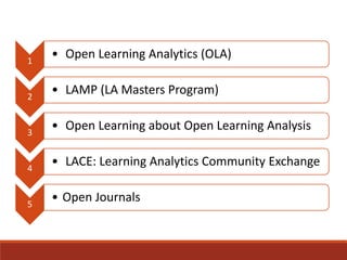 Xiao Hu "Learning Analytics Initiatives" | PPTX