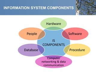 komponen sistem informasi | PPTX