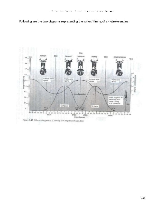 4. compressed air engine