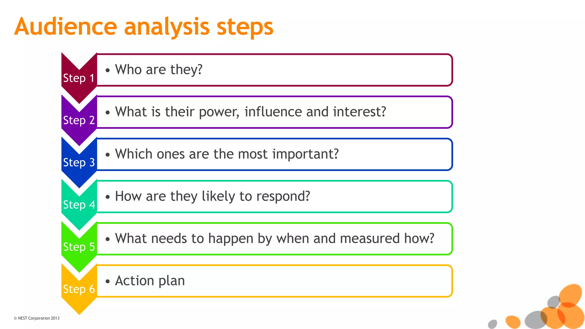 A guide to mapping your audiences. Audience first conference, 16 July ...
