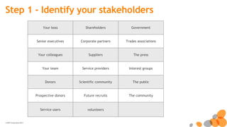 A guide to mapping your audiences. Audience first conference, 16 July ...