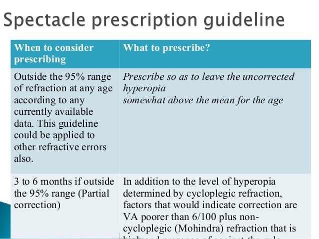 4.0 guidelines for prescribing glasses in children | PPT