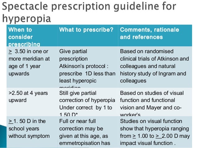 4.0 guidelines for prescribing glasses in children | PPT