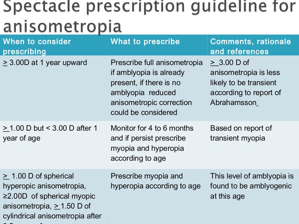 4.0 guidelines for prescribing glasses in children | PPT
