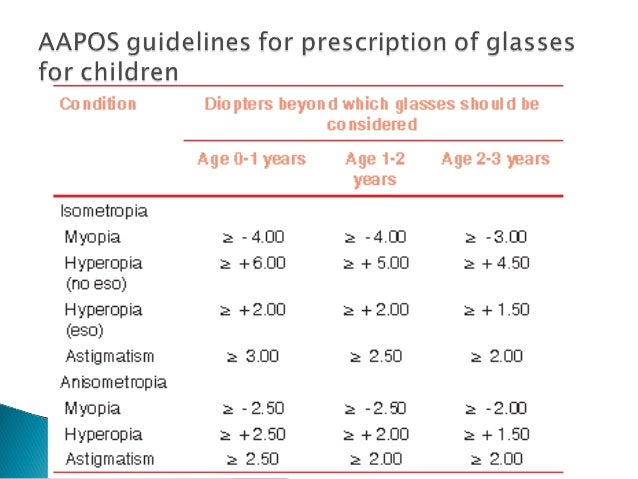 4.0 guidelines for prescribing glasses in children | PPT