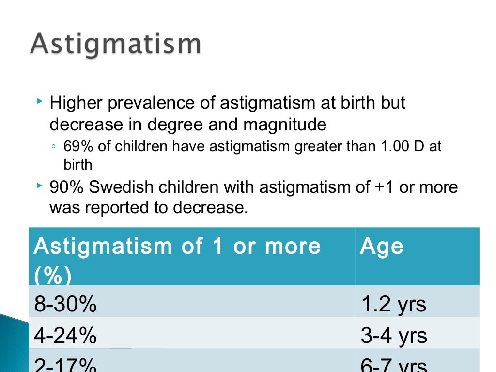 4.0 guidelines for prescribing glasses in children | PPT