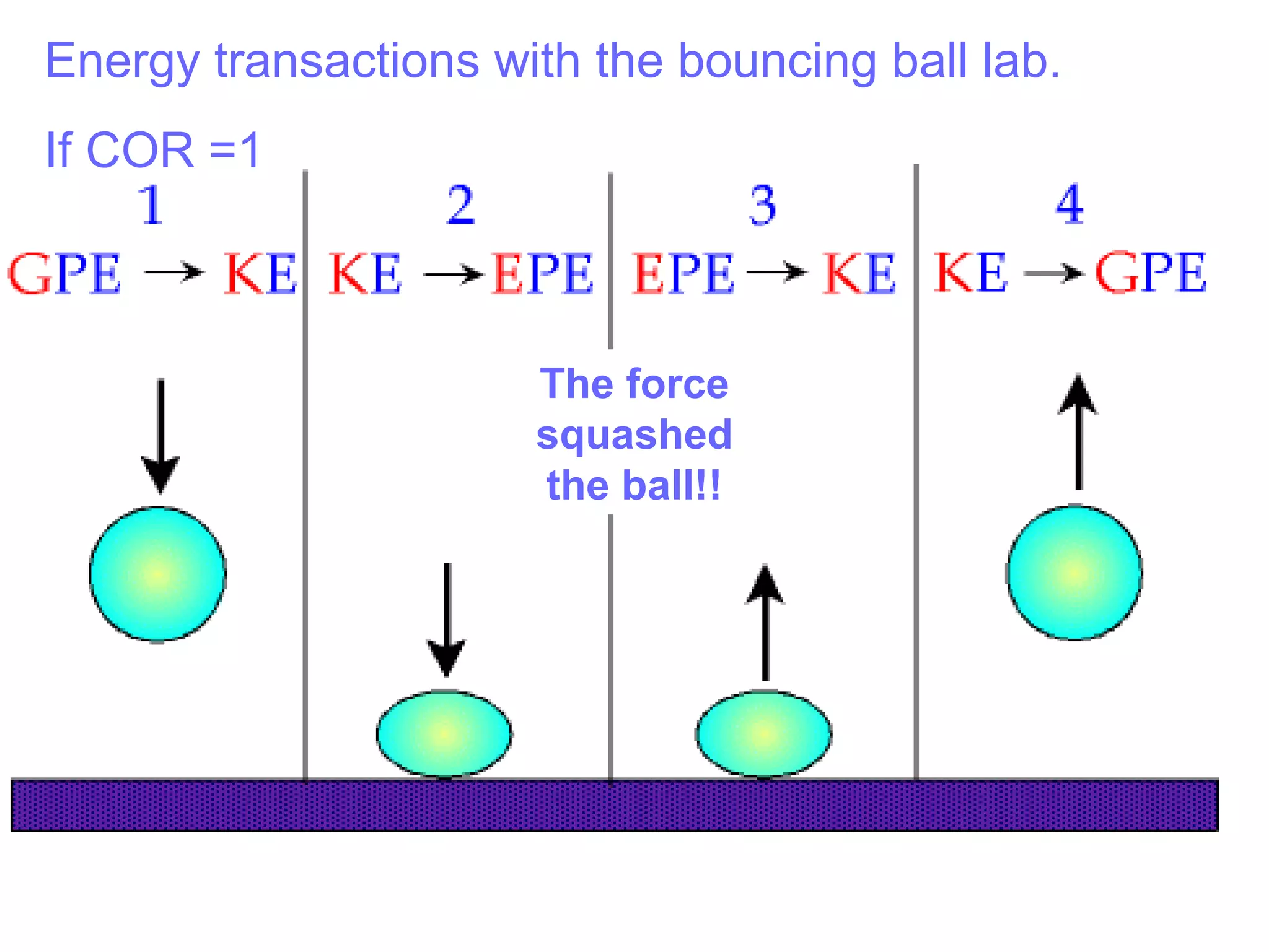 4.19.11.wpe. pe ke and work.notes.equation sheet. | PPT