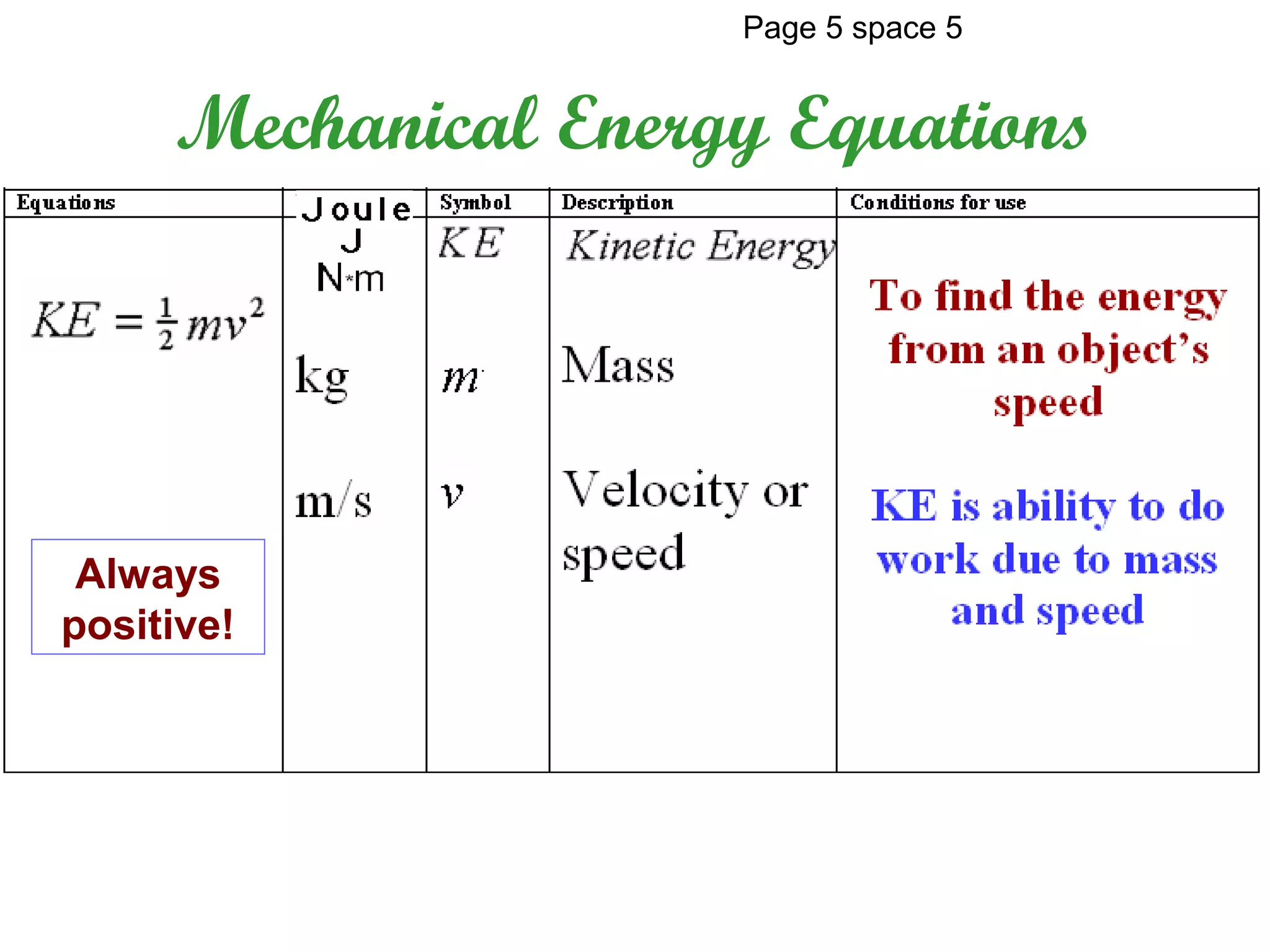 4.19.11.wpe. pe ke and work.notes.equation sheet. | PPT