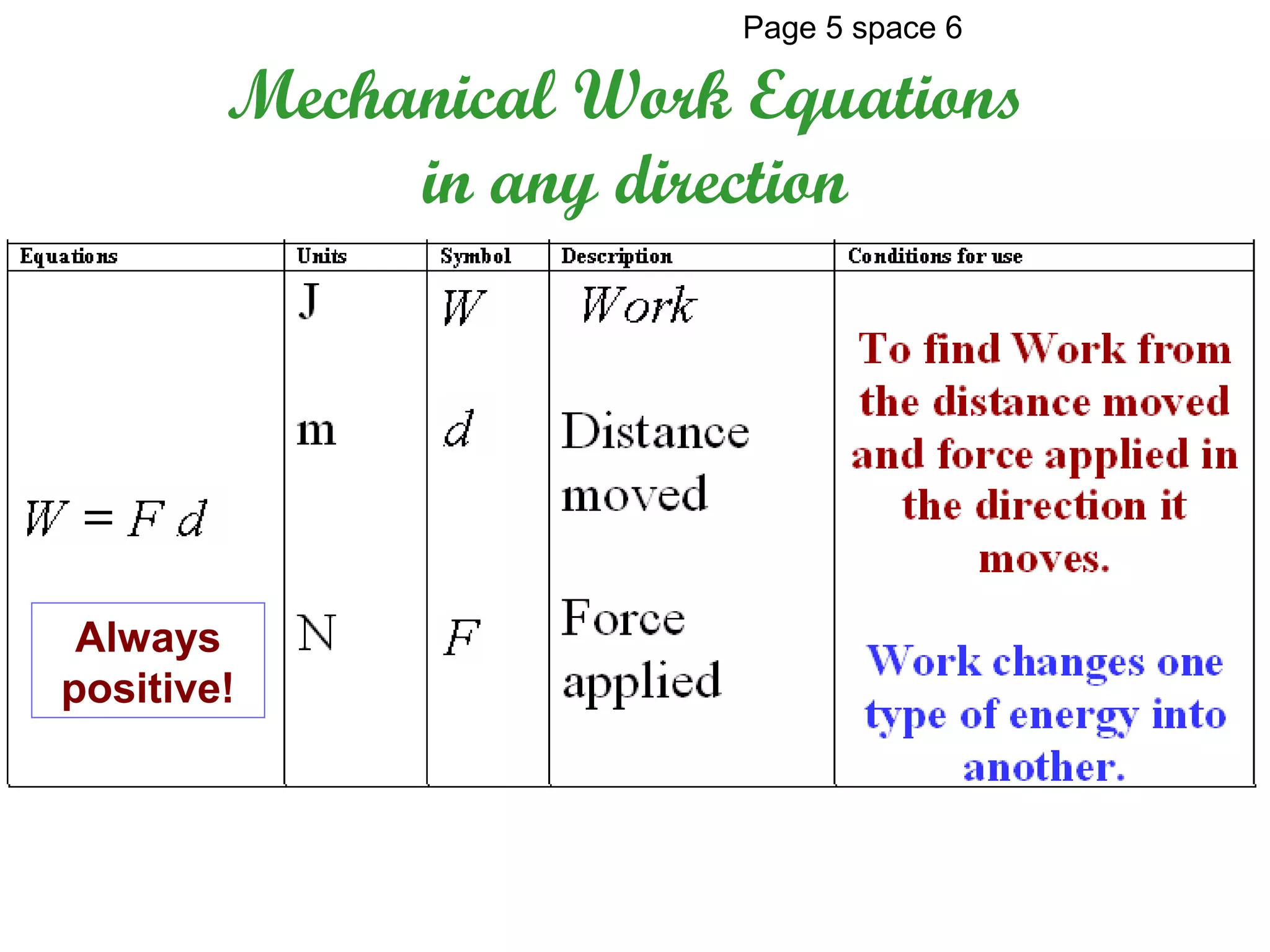 4.19.11.wpe. pe ke and work.notes.equation sheet. | PPT