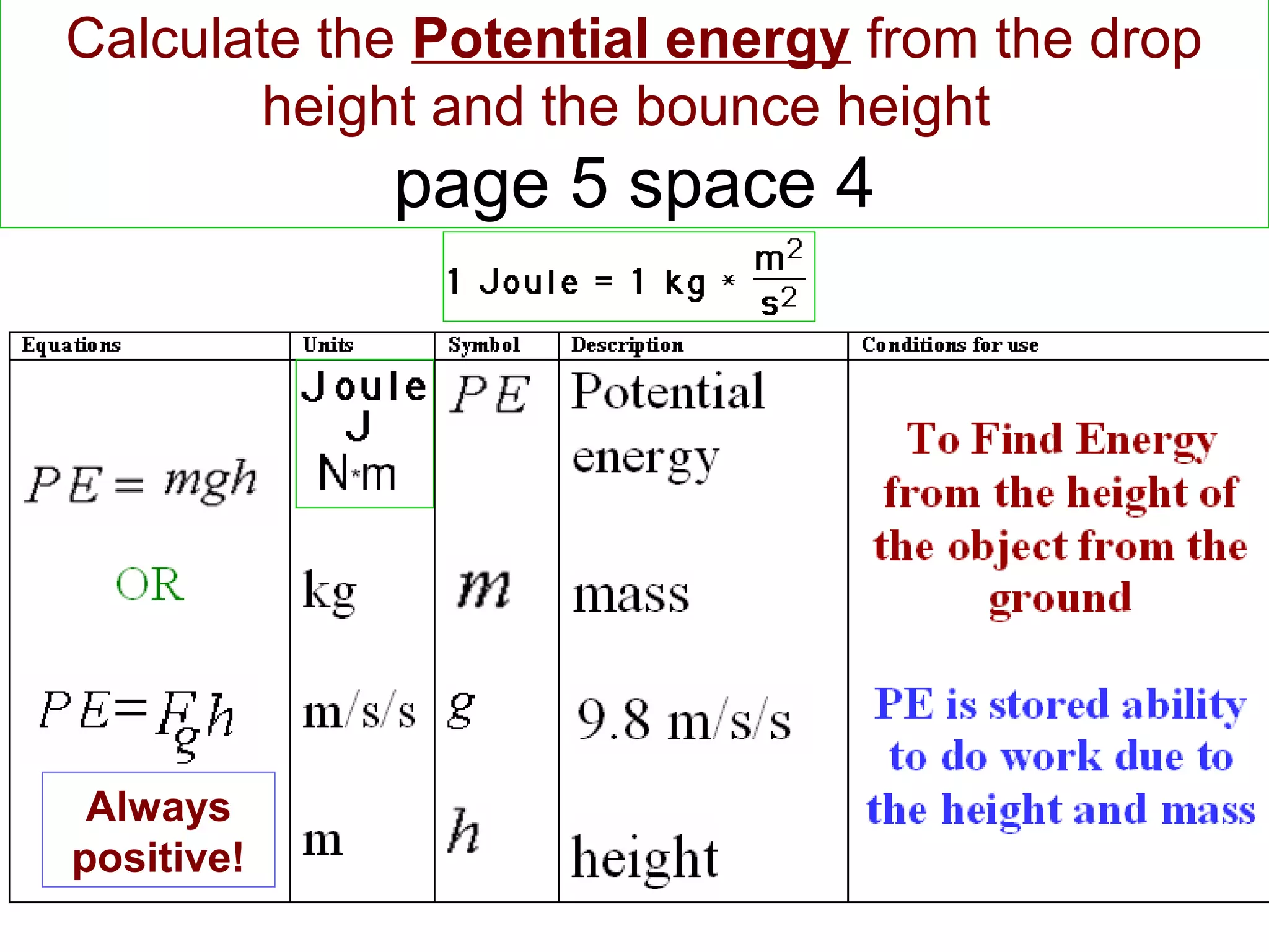 4.19.11.wpe. pe ke and work.notes.equation sheet. | PPT
