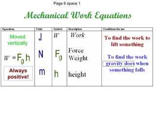 4.19.11.wpe. pe ke and work.notes.equation sheet. | PPT