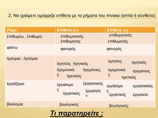 Ενότητα 4 - Ετυμολογία | PPSX