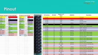 4. GPIO Access | PDF