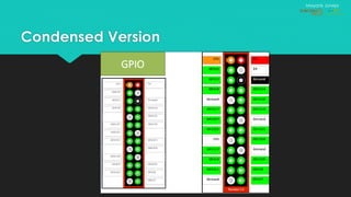 4. GPIO Access | PDF