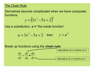Derivative Chain Rule