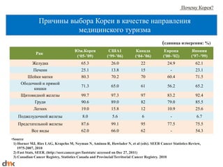 4.dmk brochure 2014(rus) | PPT